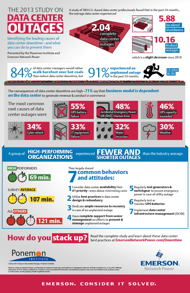 The 2013 Study on Data Center Outages