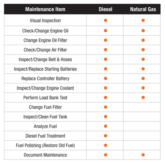 Services - Data Center Evaluations