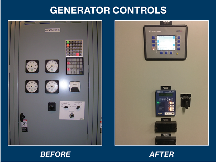 DVL Custom Power Controls - Programmable Logic Controllers