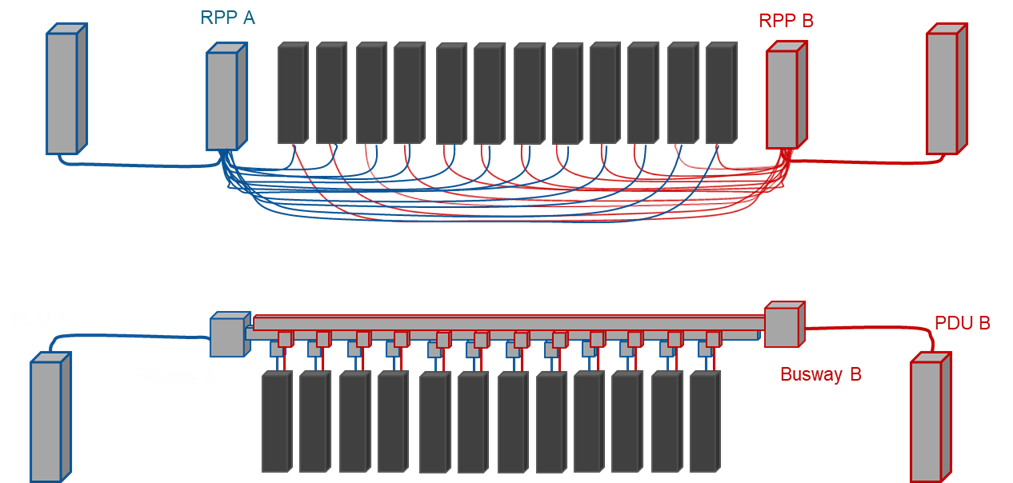 Starline Track Busway - Overhead Power Distribution